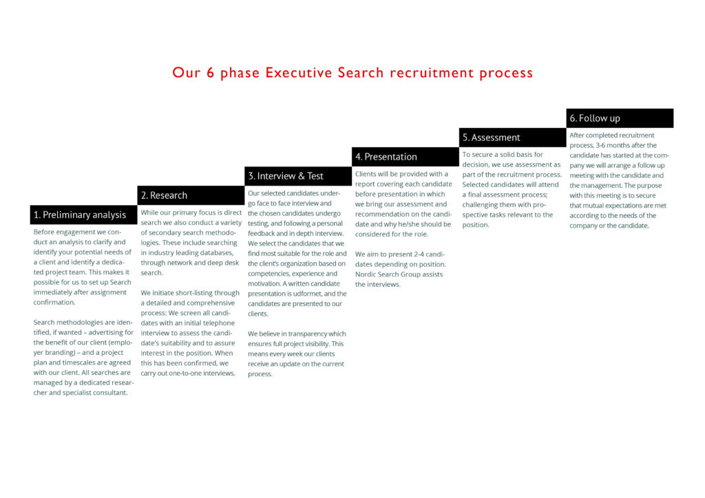 Executive Search - High Professionalism - The Right Match